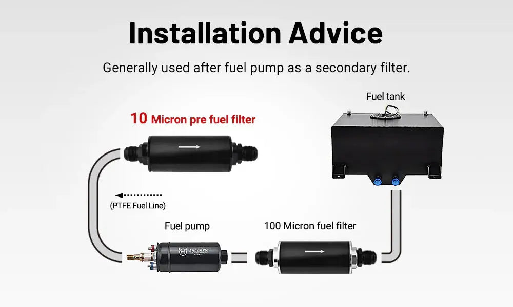How to Fix a Clogged Fuel Filter: A Step-by-Step Guide – EVILENERGY