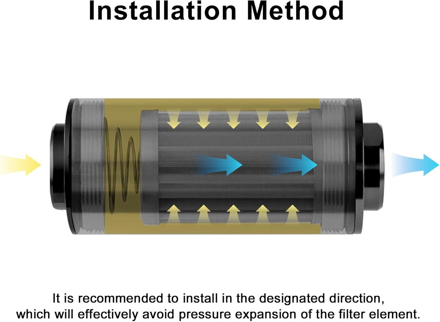 Fuel Injection Line Kit with PTFE/CPE Fuel Line | 300LPH Pump – EVILENERGY