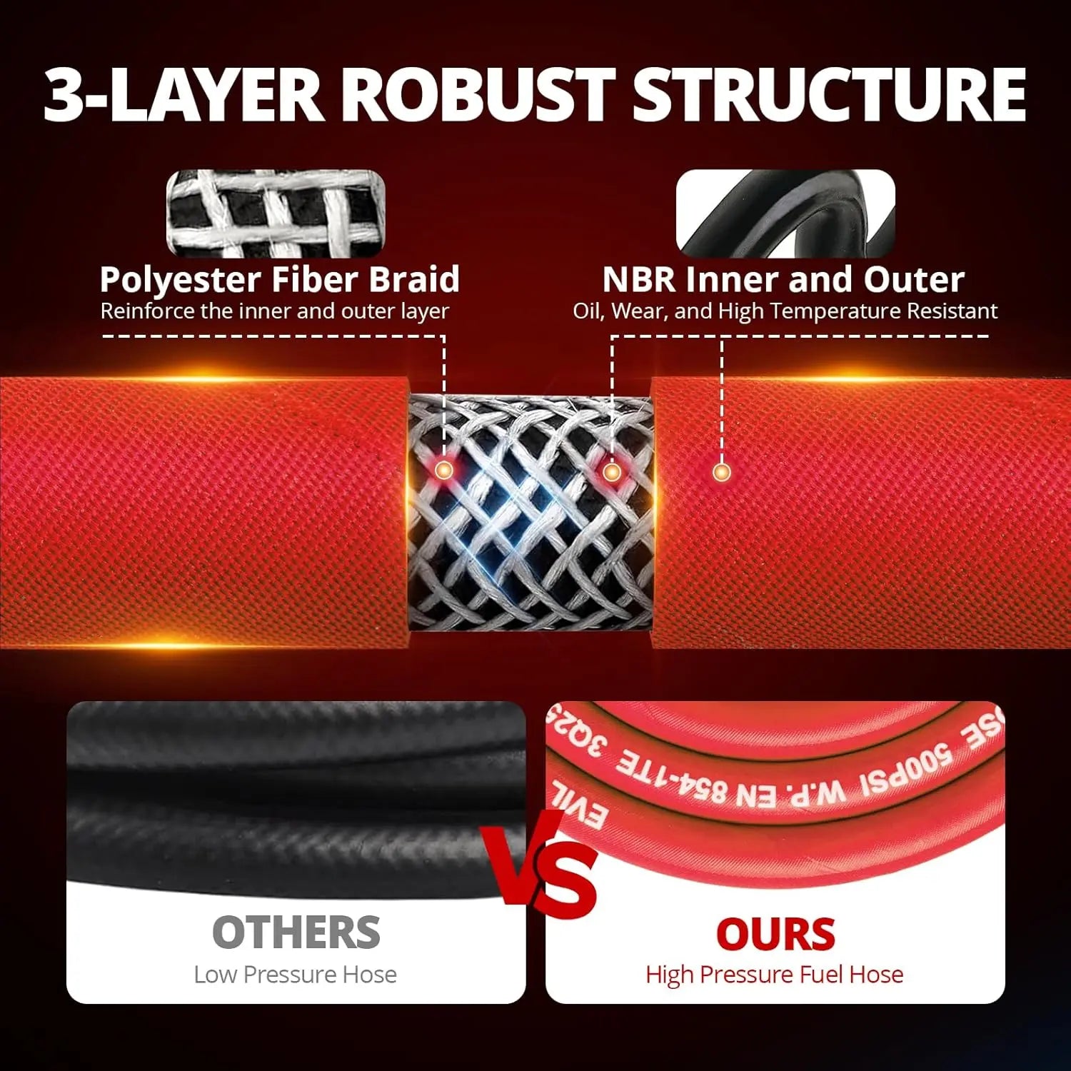 High Pressure Fuel Line Hose 5-15FT 500PSI E85 NBR | EVIL ENERGY ...