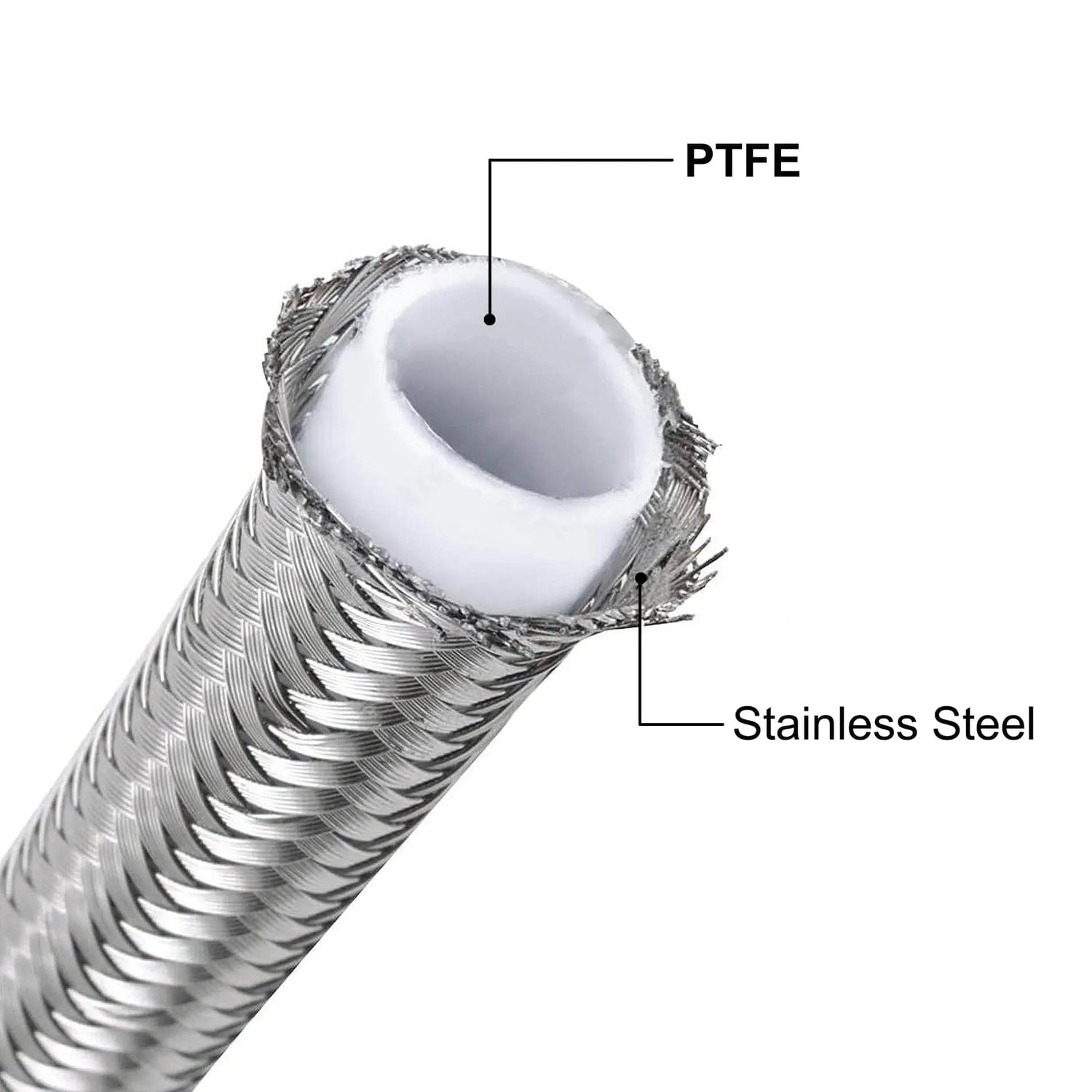 EVIL ENERGY 6AN 3/8" PTFE LS Swap EFI Fuel Line Fitting Kit E85 ...